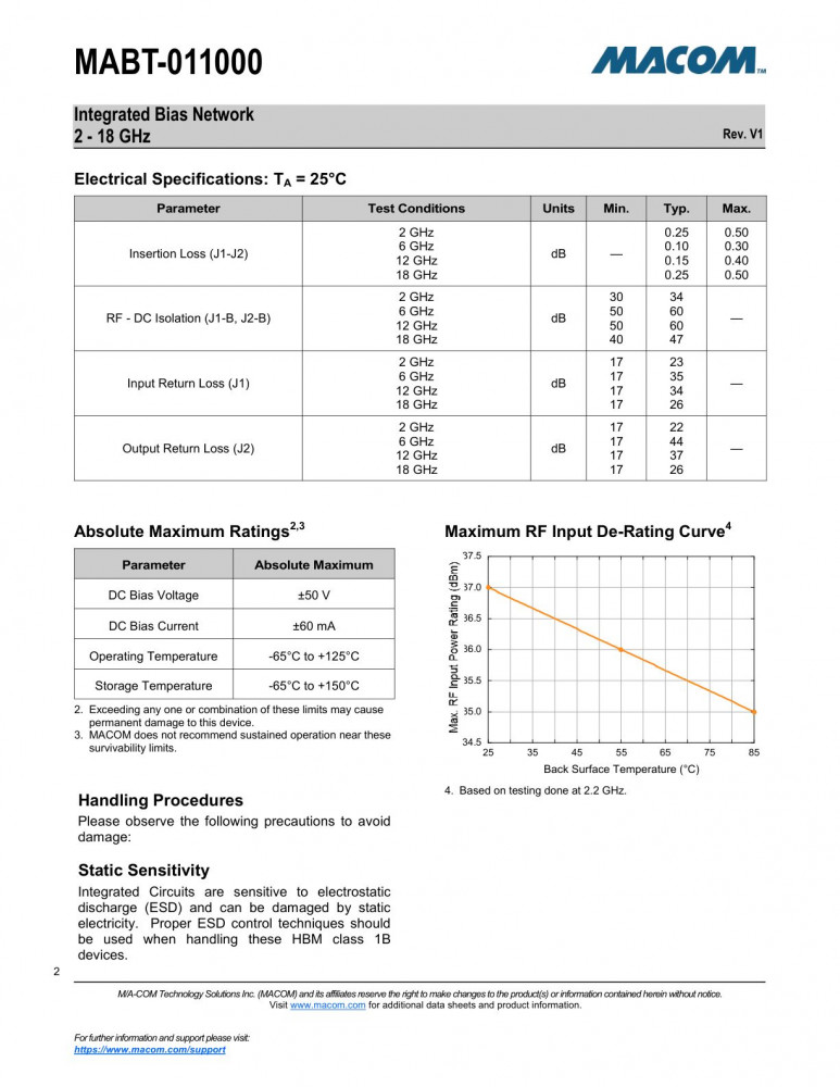MABT-011000 datasheet page 2