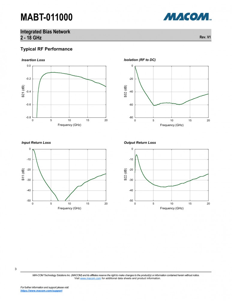 MABT-011000 datasheet page 3