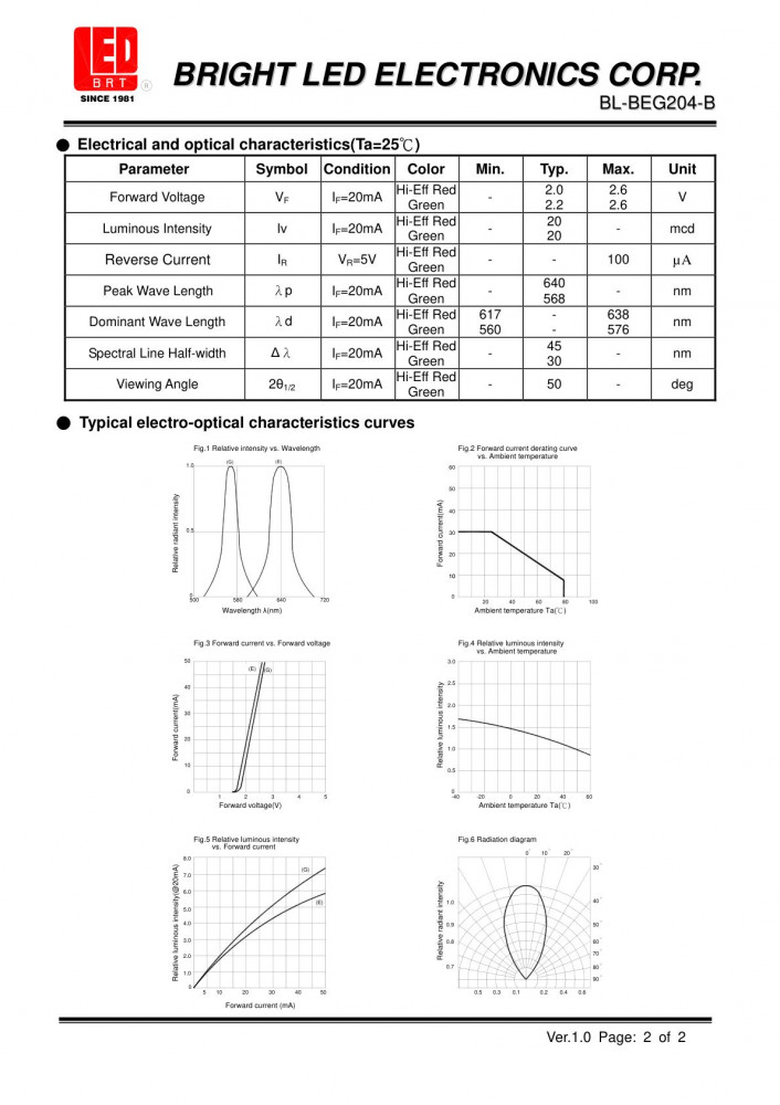 BL-BEG204-B datasheet page 2