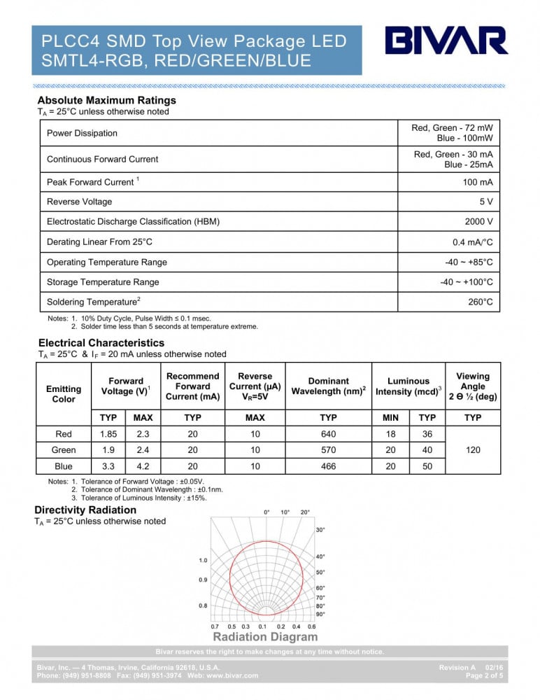 SMTL4-RGB datasheet page 2