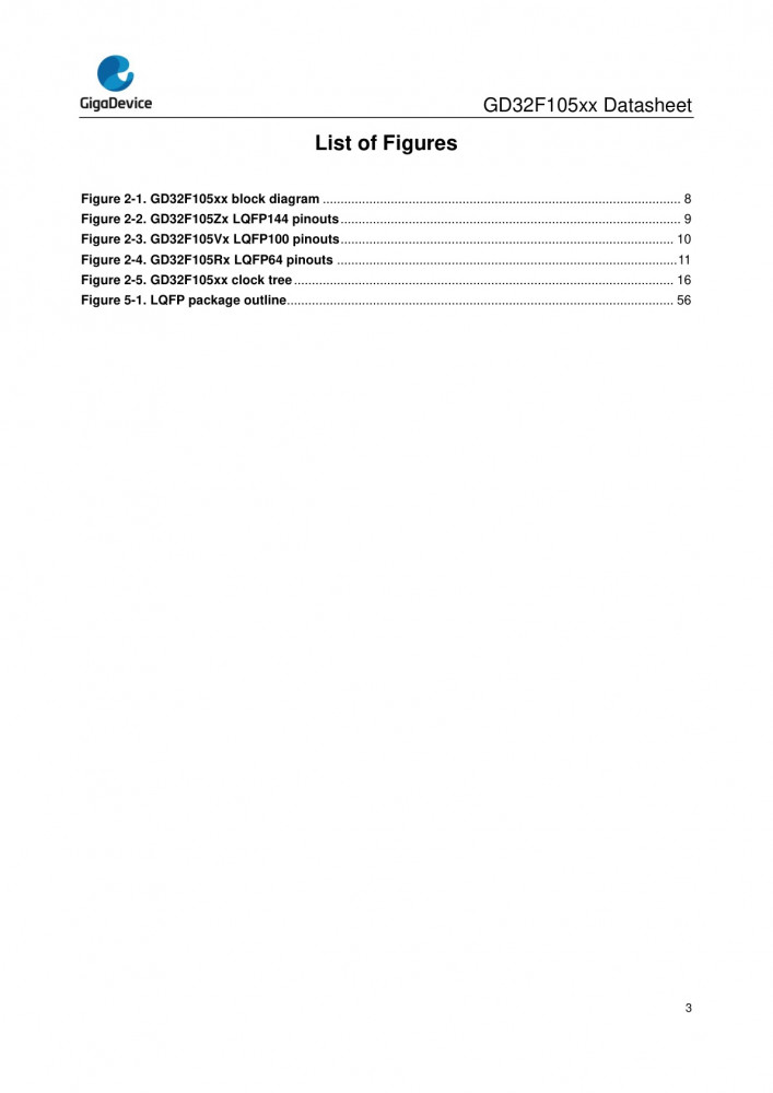 GD32F105VGT6 datasheet page 4