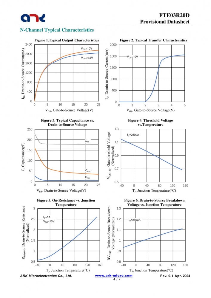 FTE03R20D datasheet page 4
