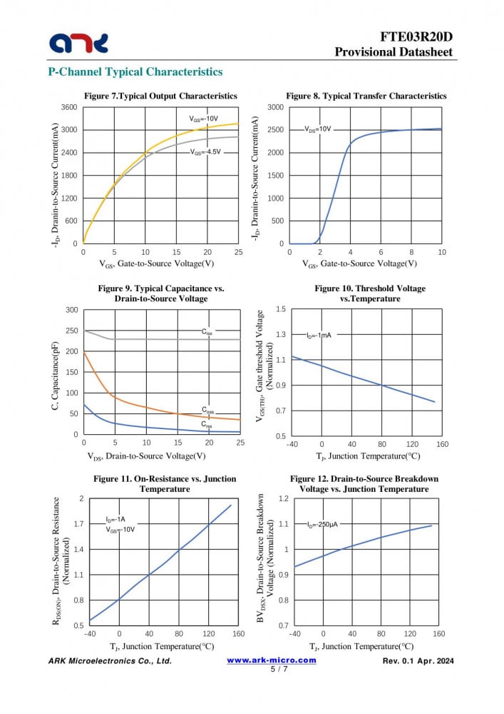 FTE03R20D datasheet page 5