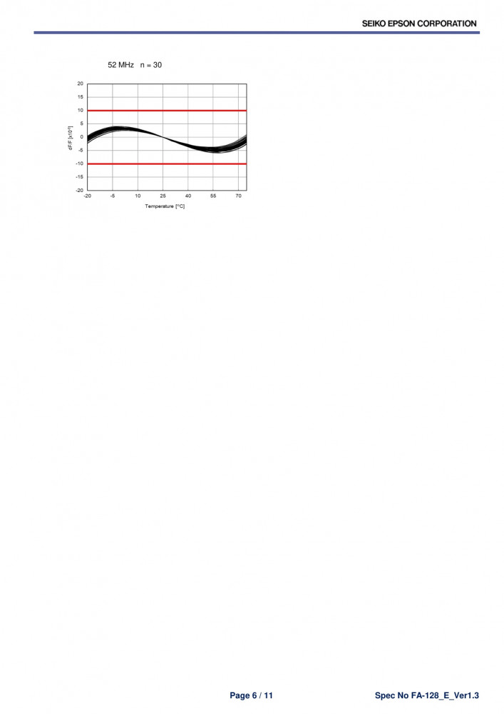 EPSON FA-128 datasheet page 6