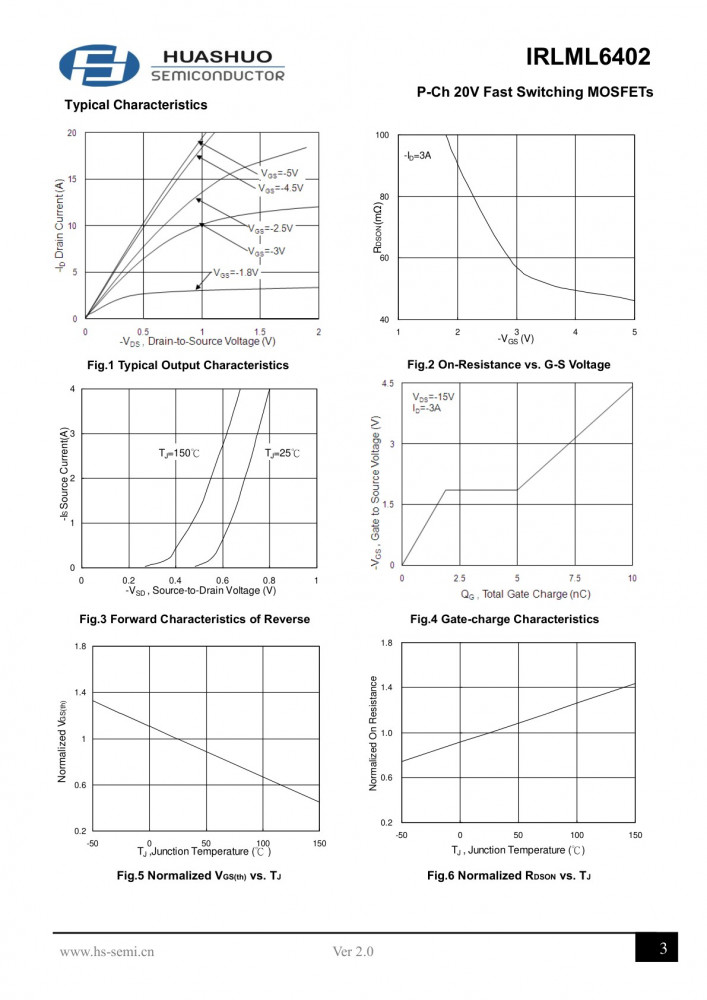 IRLML6402 datasheet page 3
