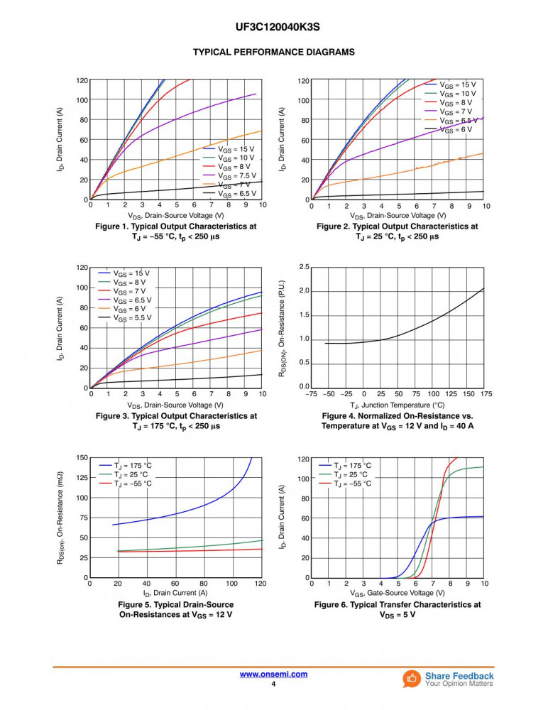 UF3C120040K3S datasheet page 4