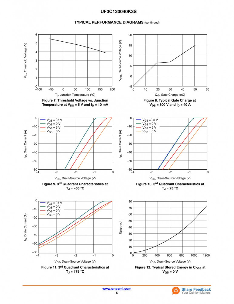 UF3C120040K3S datasheet page 5