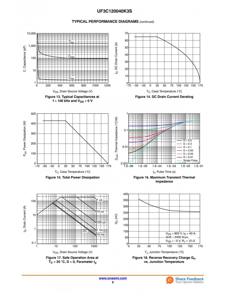 UF3C120040K3S datasheet page 6