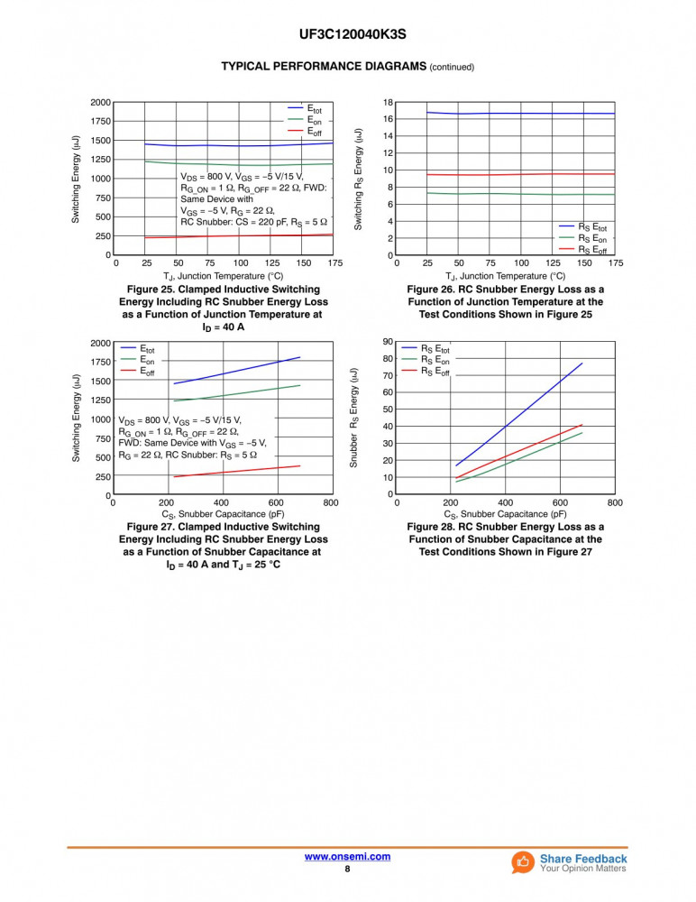 UF3C120040K3S datasheet page 8