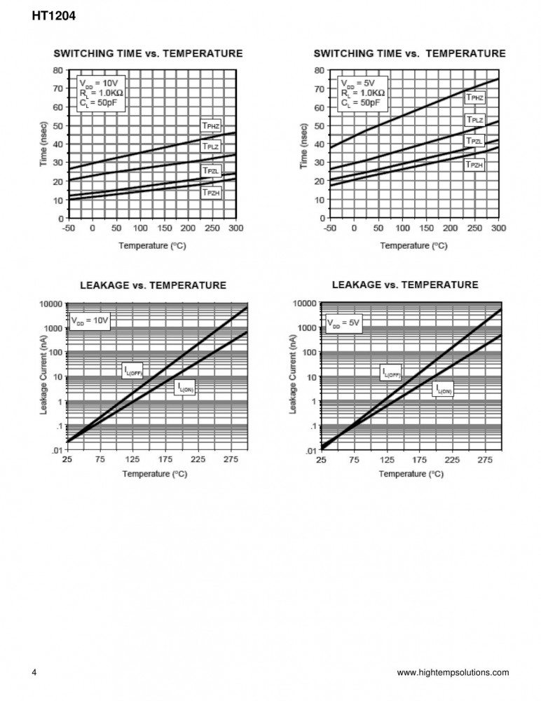 HT1204 technical document page 4