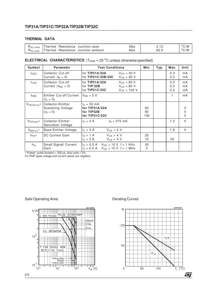 TIP31A datasheet page 2