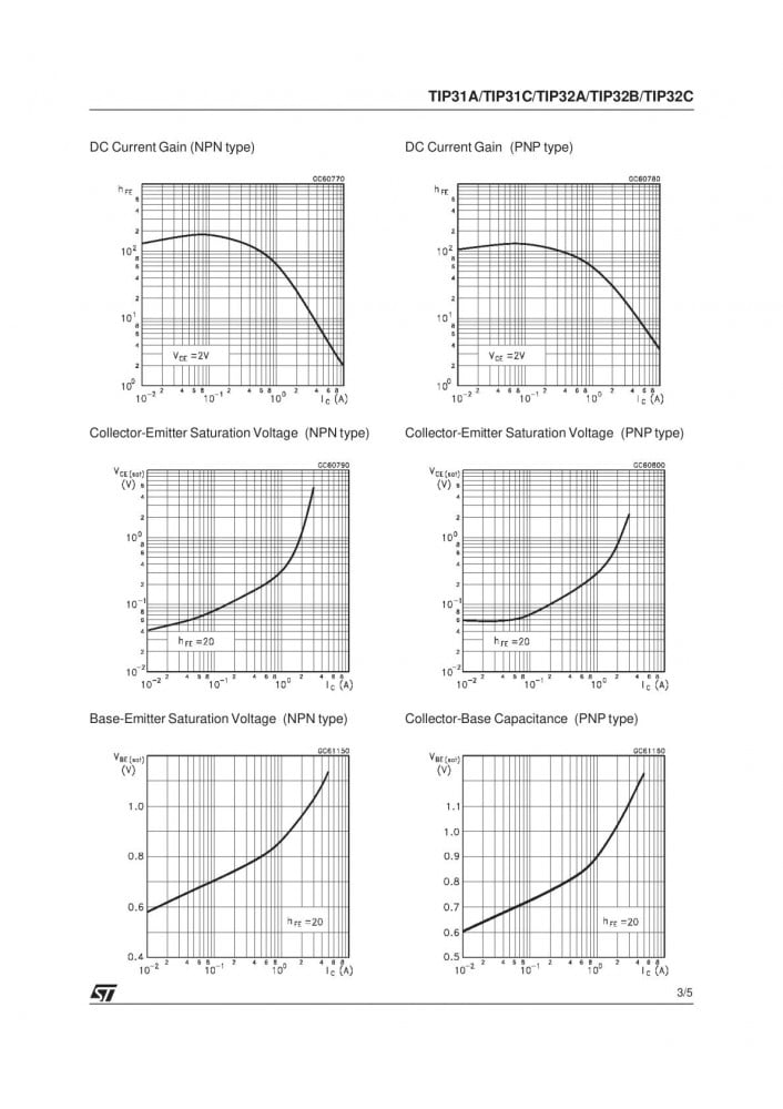 TIP31A datasheet page 3