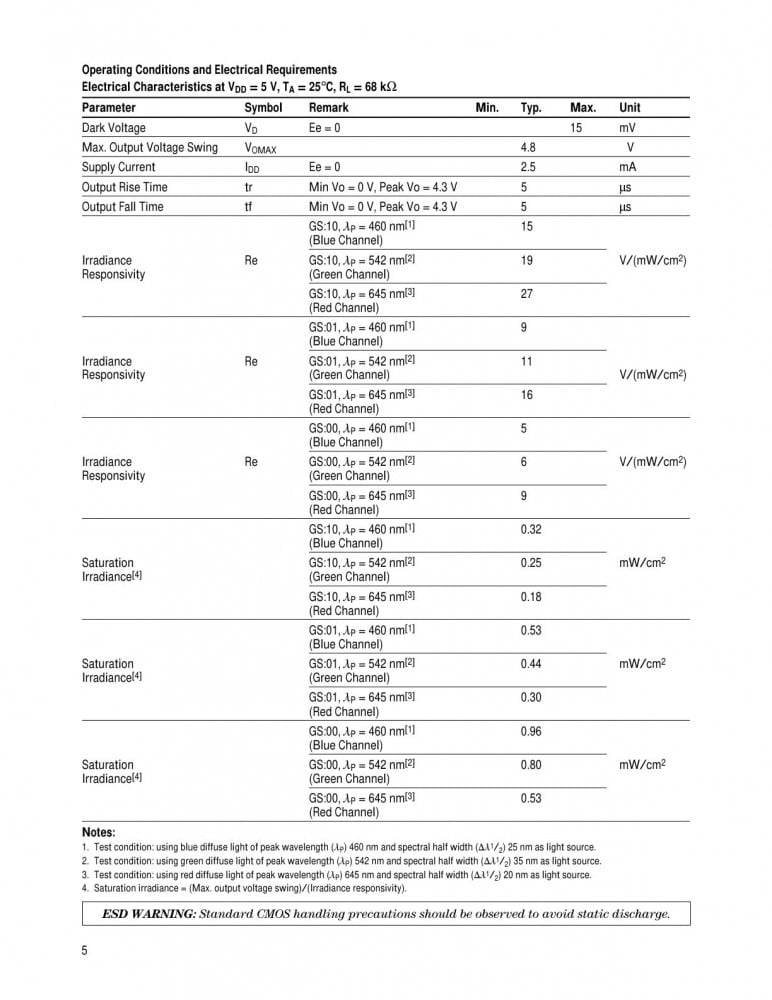 HDJD-S722-QR999 datasheet page 5
