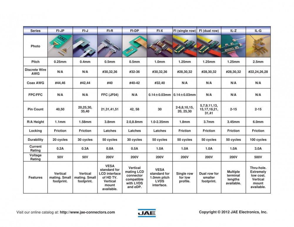 JAE FI-R product document page 2