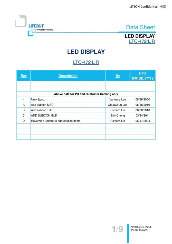 LTC-4724JR datasheet page 2