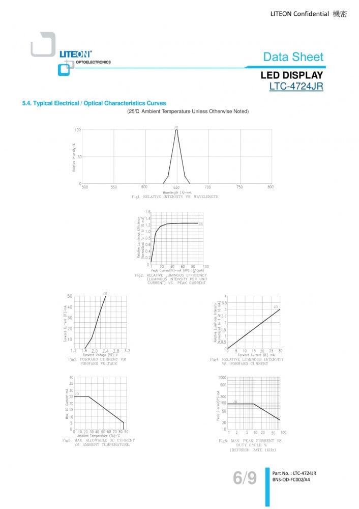 LTC-4724JR datasheet page 7