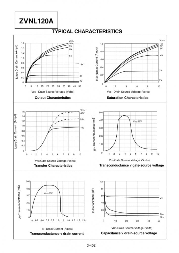 ZVNL120A datasheet page 2