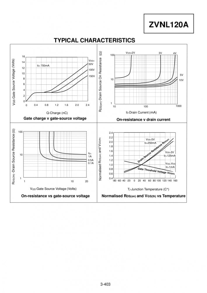ZVNL120A datasheet page 3