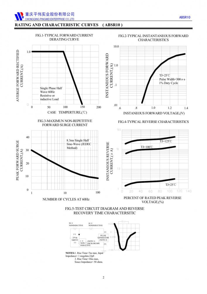 ABSR10 datasheet page 2