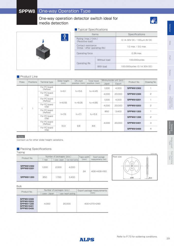 SPPW811200 product information page 1