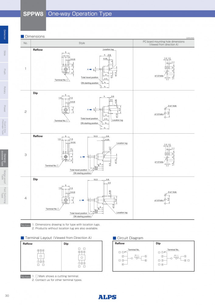SPPW811200 product information page 2