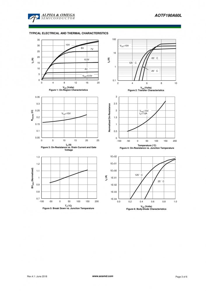 AOTF190A60L datasheet page 3