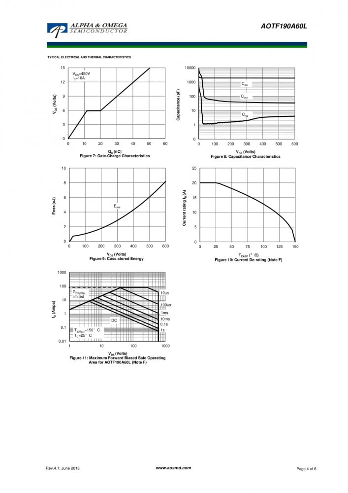 AOTF190A60L datasheet page 4