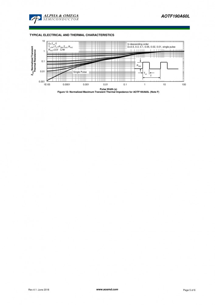 AOTF190A60L datasheet page 5