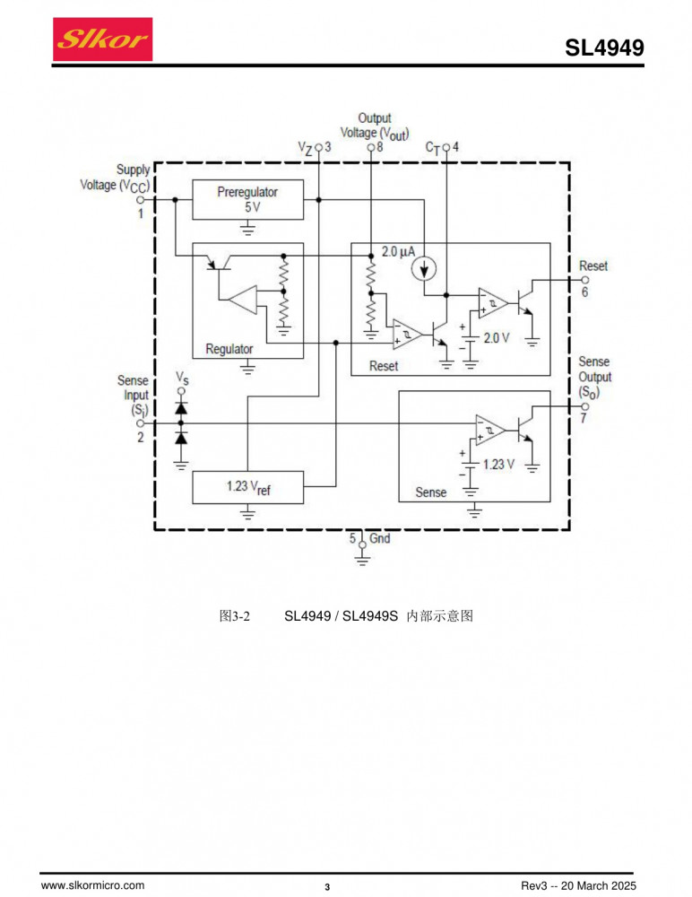 SL4949 datasheet page 3