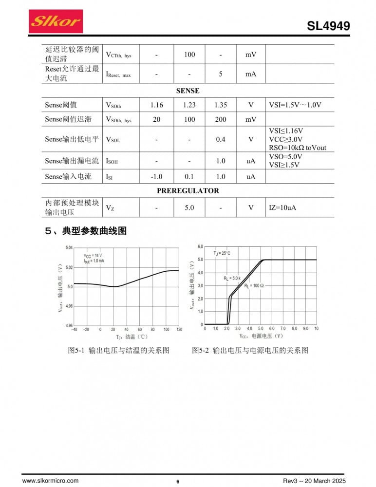SL4949 datasheet page 6