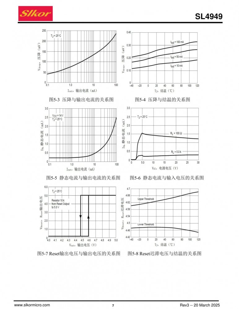 SL4949 datasheet page 7