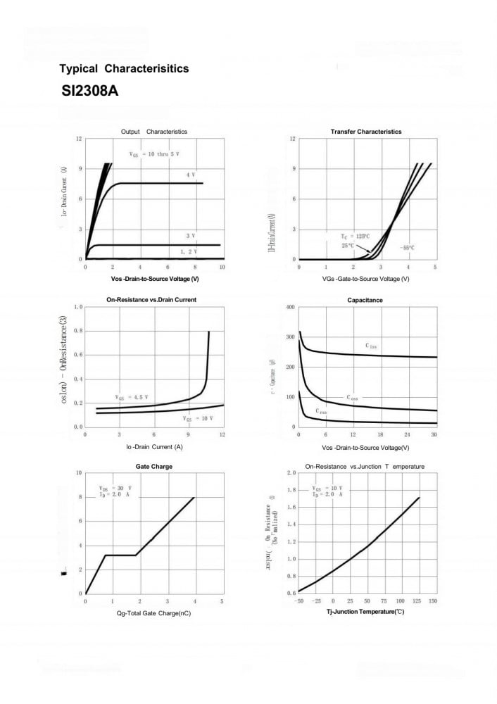 SI2308A technical datasheet page 3