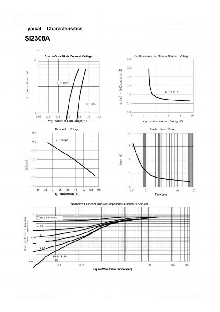 SI2308A technical datasheet page 4