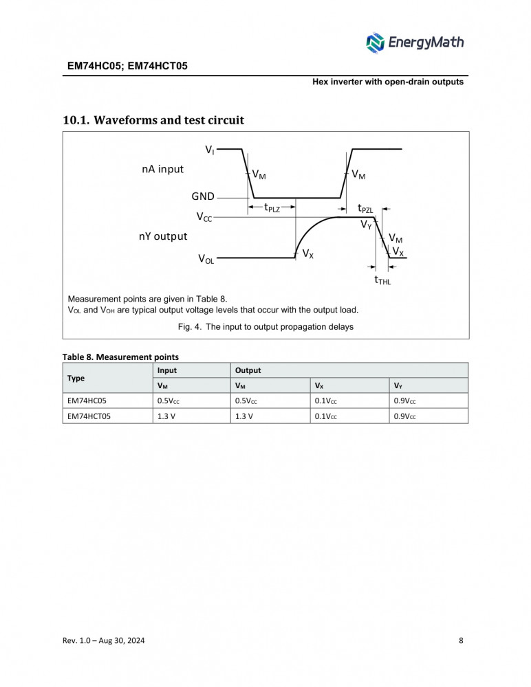 EM74HC05D datasheet page 8