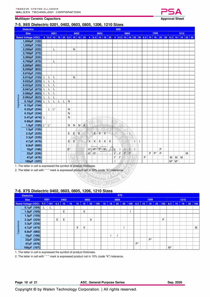 MLCC approval sheet page 10