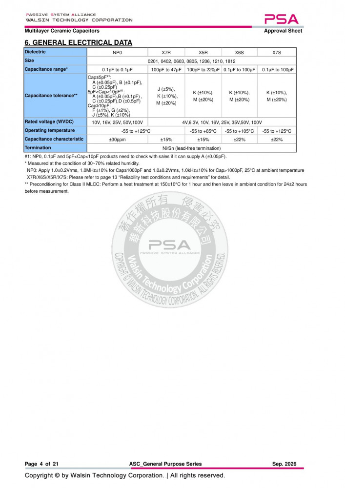 MLCC approval sheet page 4