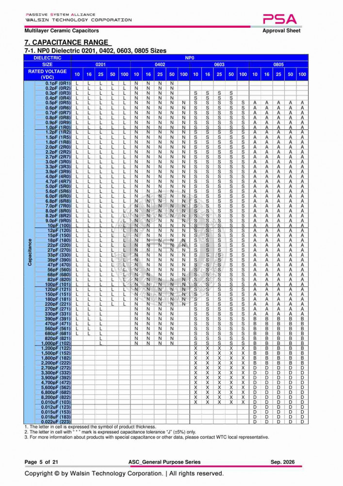 MLCC approval sheet page 5