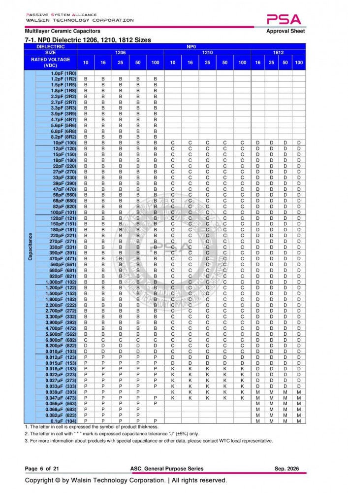 MLCC approval sheet page 6