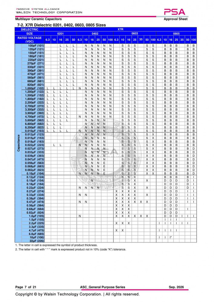 MLCC approval sheet page 7