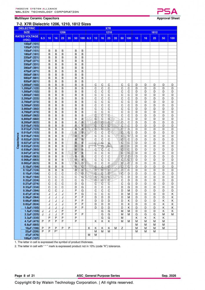 MLCC approval sheet page 8