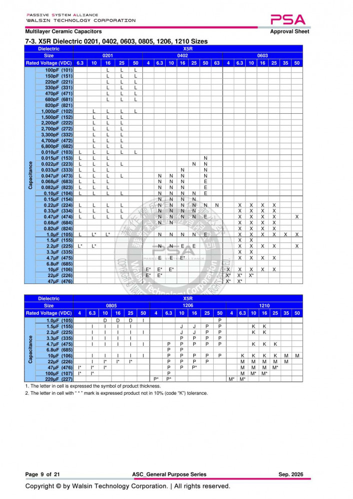 MLCC approval sheet page 9