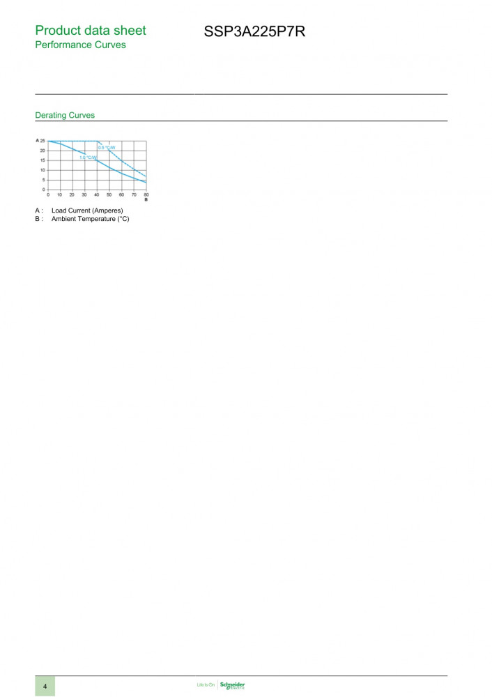SSP3A225P7R technical document page 4