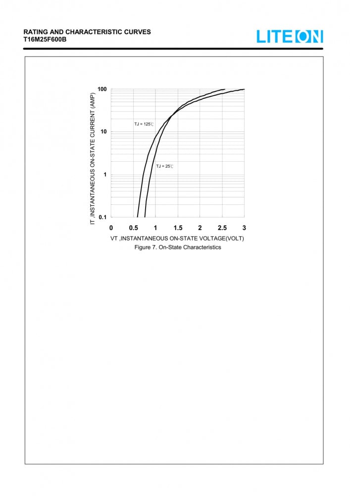 T16M25F600B datasheet page 5