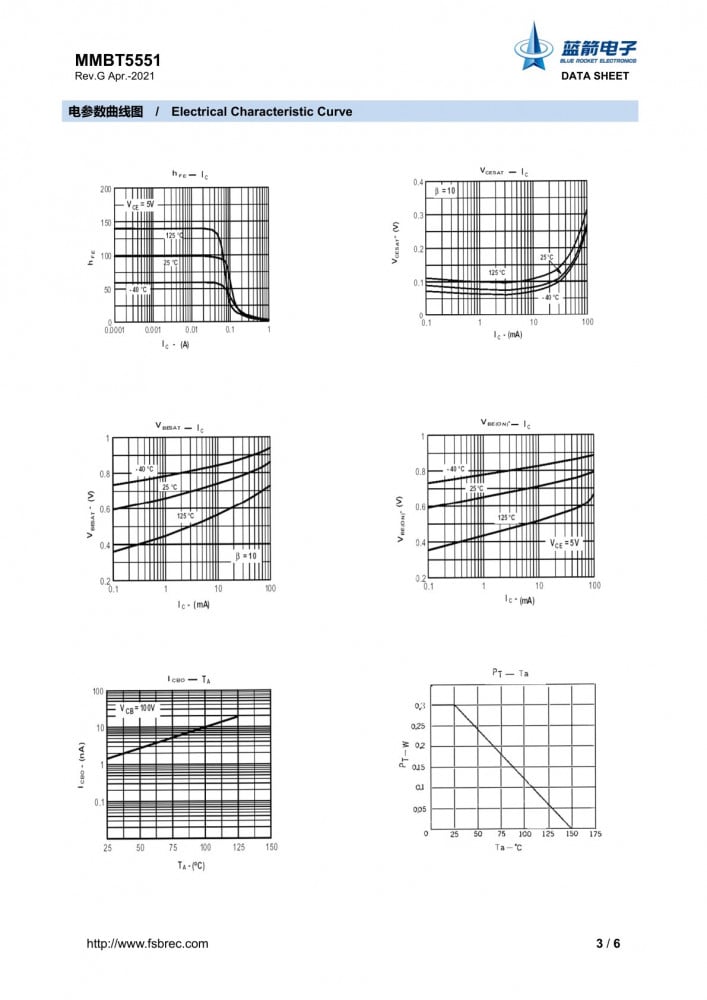 MMBT5551 datasheet page 3