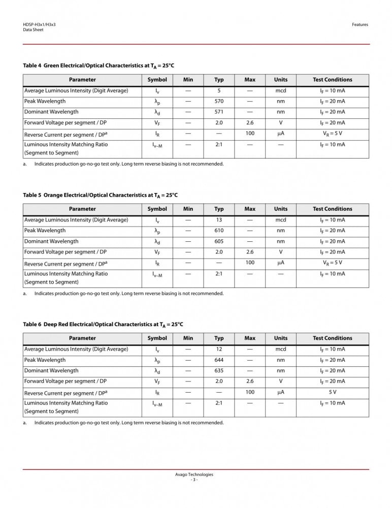 HDSP-H3G1 datasheet page 3