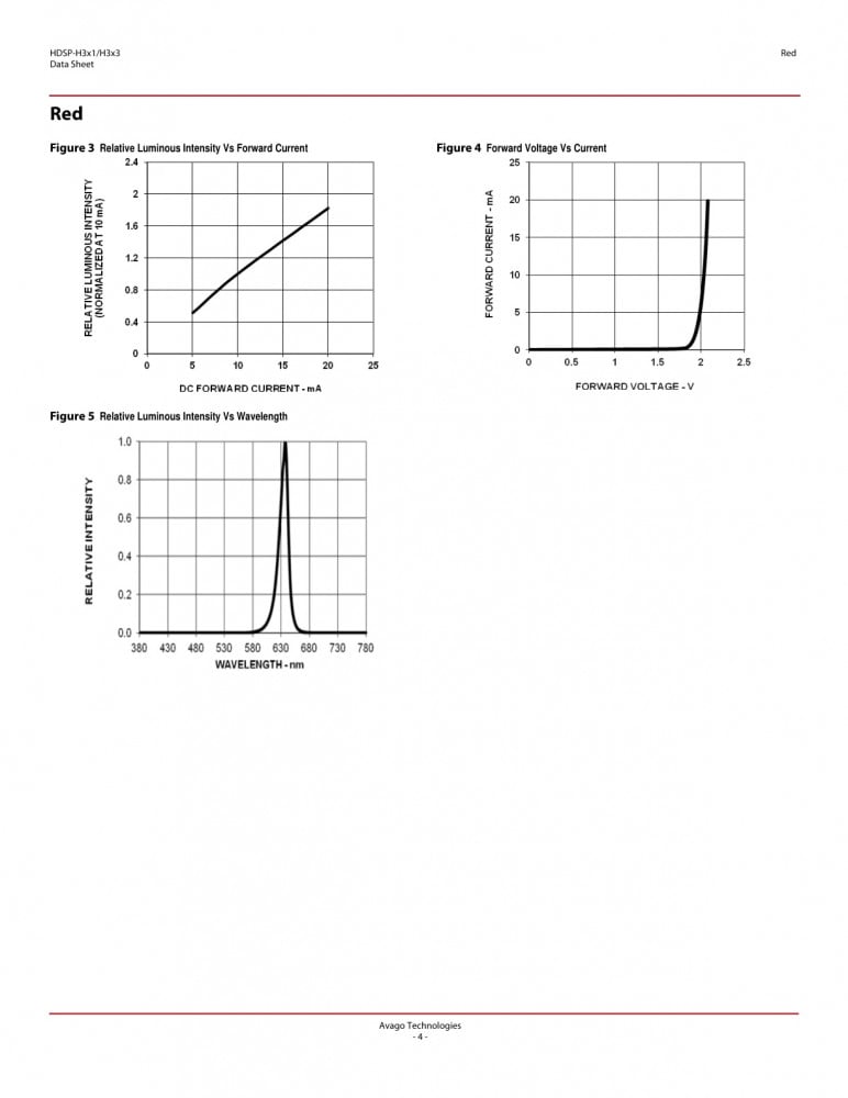 HDSP-H3G1 datasheet page 4