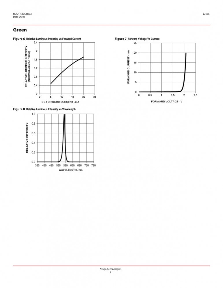 HDSP-H3G1 datasheet page 5