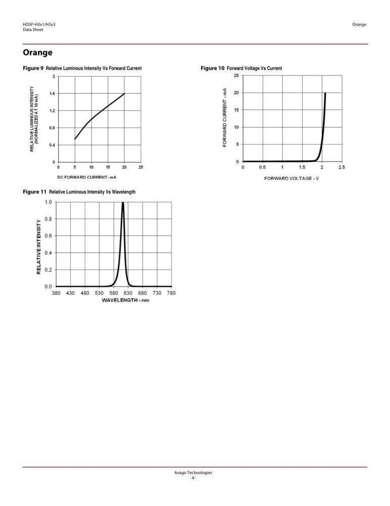 HDSP-H3G1 datasheet page 6