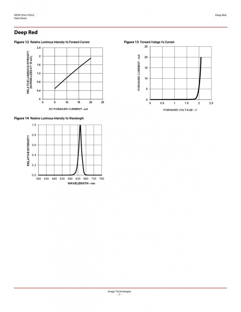 HDSP-H3G1 datasheet page 7