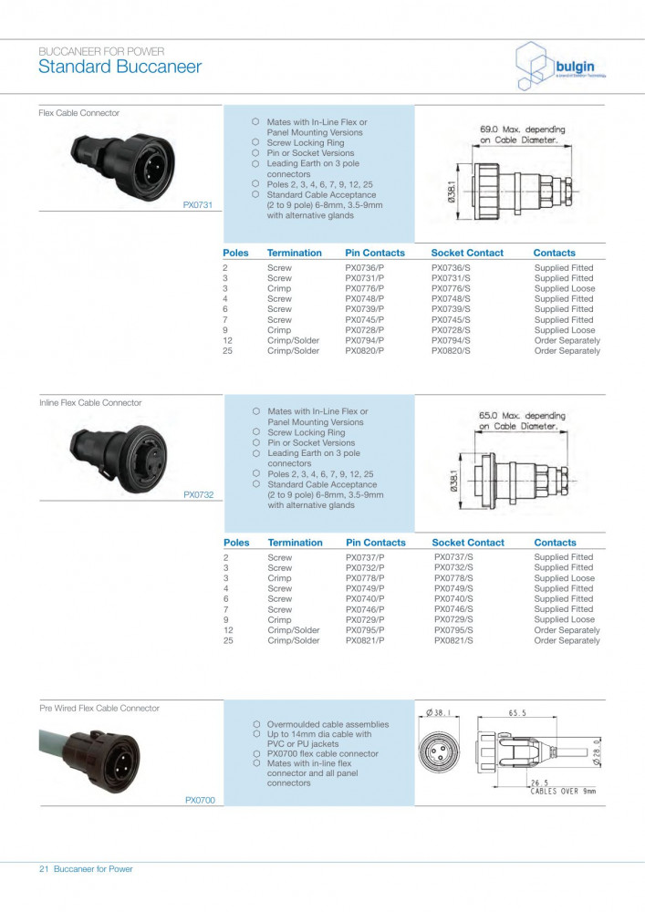 Bulgin connector datasheet page 2
